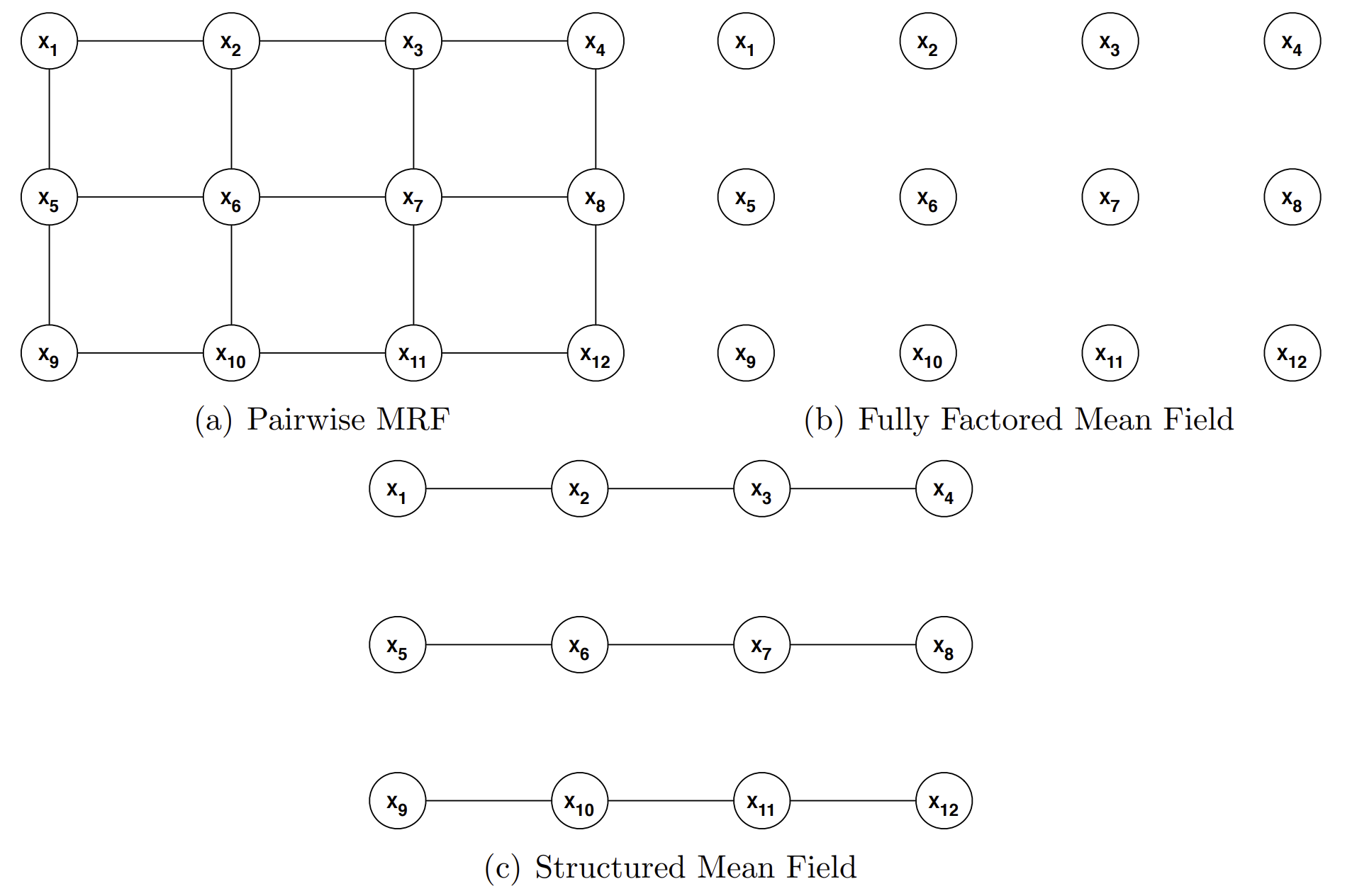Mean field variational inference | Kyle Johnsen Mean field variational inference | Kyle Johnsen